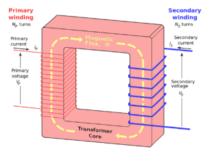 Construction of Transformer and its working Principle