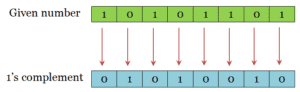 Arithmetic operation of binary numbers