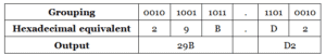 Number system conversion