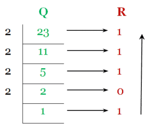 Number system conversion