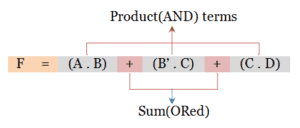 Sum of Product and Product of Sum Form