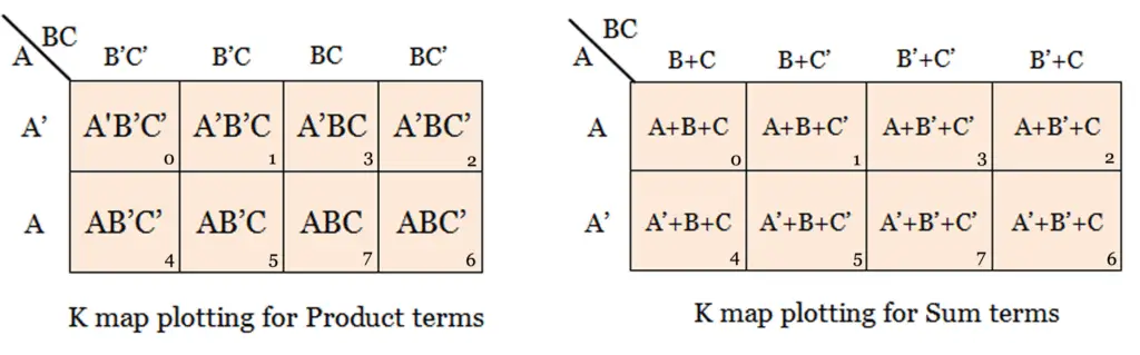 Plotting Karnaugh Map with examples