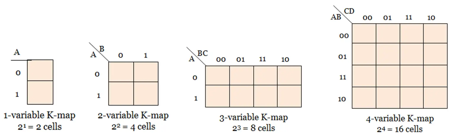 Plotting Karnaugh Map with examples