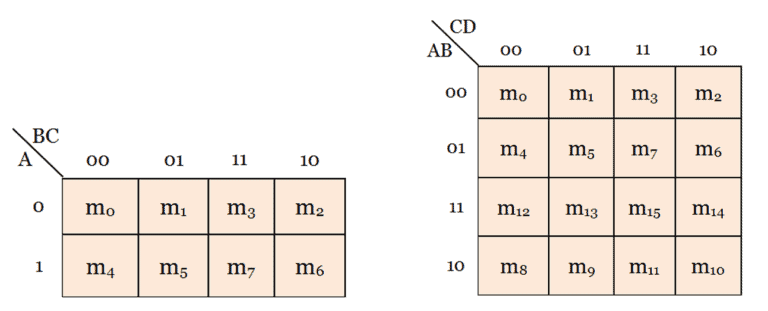 Plotting Karnaugh Map with examples