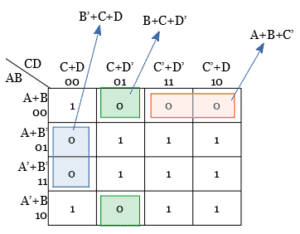 Minimization of Boolean function using k-map
