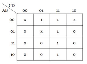 Minimization of Boolean function using k-map