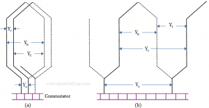 Armature winding | Pole Pitch - coil pitch - front pitch - back pitch