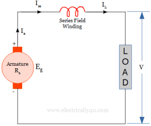 Types of DC Generator and its equation