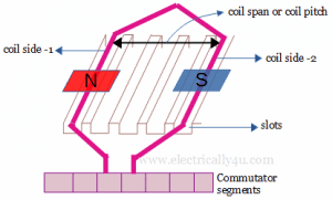 Armature winding | Pole Pitch - coil pitch - front pitch - back pitch
