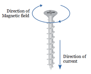 Laws of Electrical Engineering