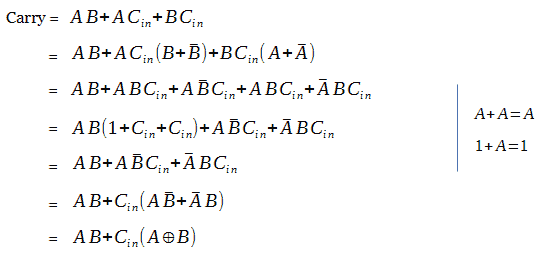 Full Adder Circuit Carry Equation Circuit Diagram