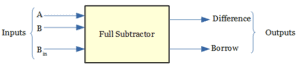 Half Subtractor and Full Subtractor