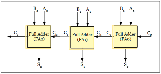 4 Bit Parallel Adder Wiring Diagram