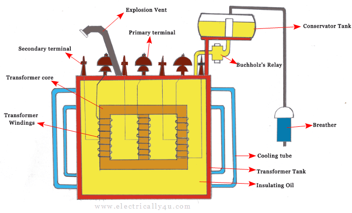 Power Transformer Diagram