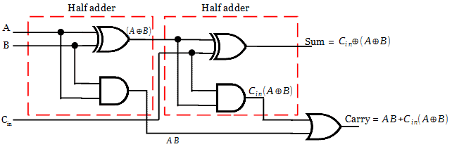 Full Adder Circuit Diagram Using Half Adder Wiring Diagram