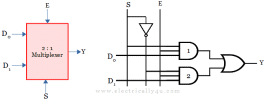 What is a multiplexer? Operation, types and applications