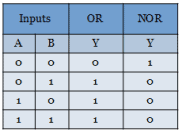 Emitter Coupled Logic (ECL)