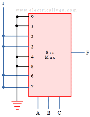 Implementation of boolean function in multiplexer | Solved Problems