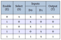 What is a multiplexer? Operation, types and applications