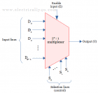 What is a multiplexer? Operation, types and applications