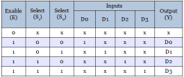 What is a multiplexer? Operation, types and applications