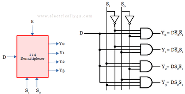 Demultiplexer: What Is It? (Working Principle Applications), 50% OFF