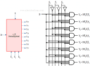 What is Demultiplexer? Circuit diagram, truth table and applications