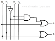 What is Encoder? Operation of Binary encoder and Priority encoder