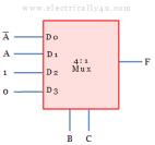 Implementation of boolean function in multiplexer | Solved Problems