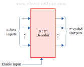 What is a decoder? Operation, types and applications