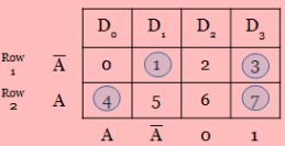 Implementation of boolean function in multiplexer | Solved Problems
