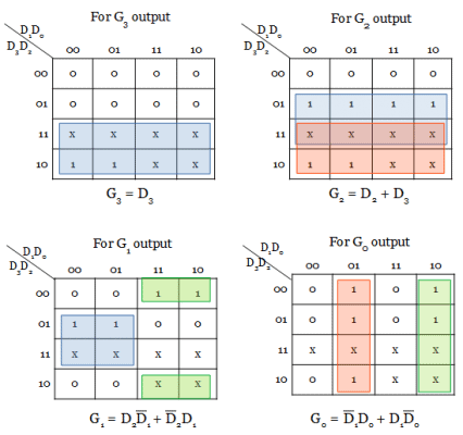 Code converter | Types | Truth table and logic circuits