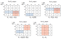 Code converter | Types | Truth table and logic circuits