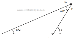 Pitch Factor and Distribution Factor | Winding factor in Alternator