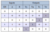 What is a decoder? Operation, types and applications
