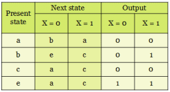 State Diagram and state table with solved problem on state reduction