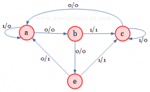 State Diagram and state table with solved problem on state reduction