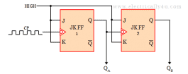 Asynchronous counter / Ripple counter - Circuit and timing diagram