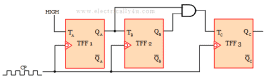 Synchronous counter | Types, Circuit, operation and timing Diagram
