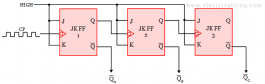 Asynchronous counter / Ripple counter - Circuit and timing diagram