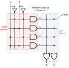 Programmable Read-Only Memory(PROM)