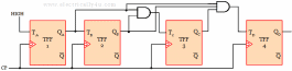 Synchronous counter | Types, Circuit, operation and timing Diagram