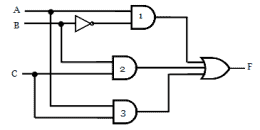 Hazards in Digital Circuits | How to eliminate a hazard?