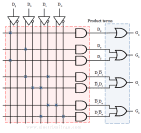 Programmable Array Logic(PAL)