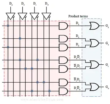 Programmable Logic Array Example