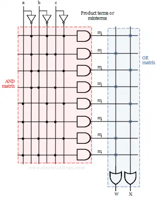 Programmable Read-Only Memory(PROM)