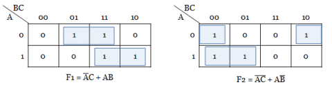 Programmable Logic Array (PLA)