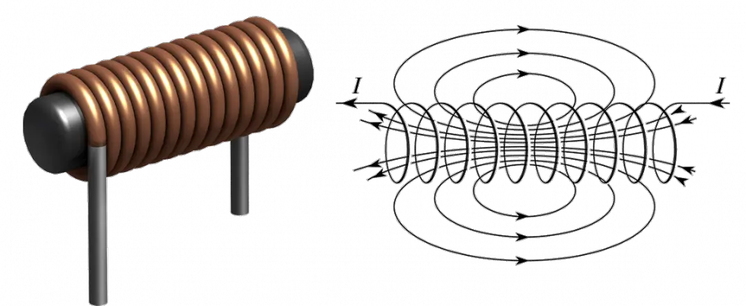 Inductors in Series