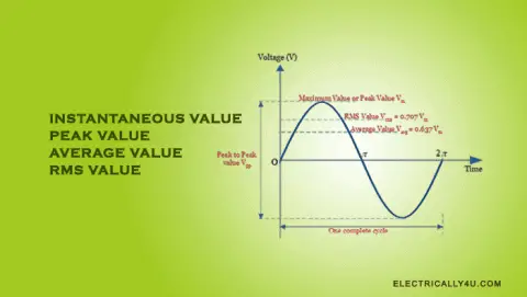 Peak value, Average value and RMS value of AC waveform