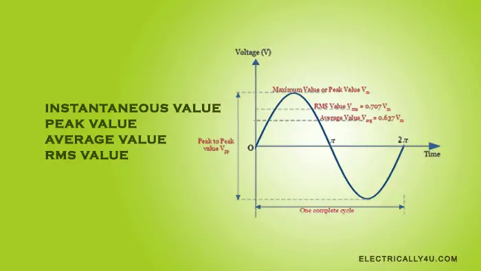 Peak Value Average Value And RMS Value Of AC Waveform